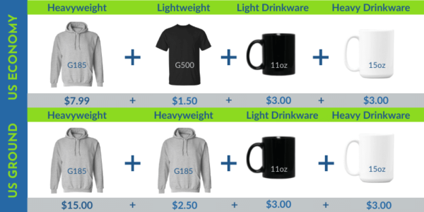 Shipping - CustomCat