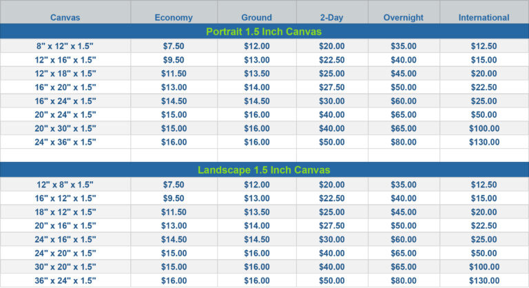 [Guide] Selling Custom POD Canvas - CustomCat