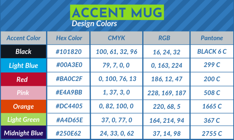 [Guide] Selling Custom POD Mugs - CustomCat