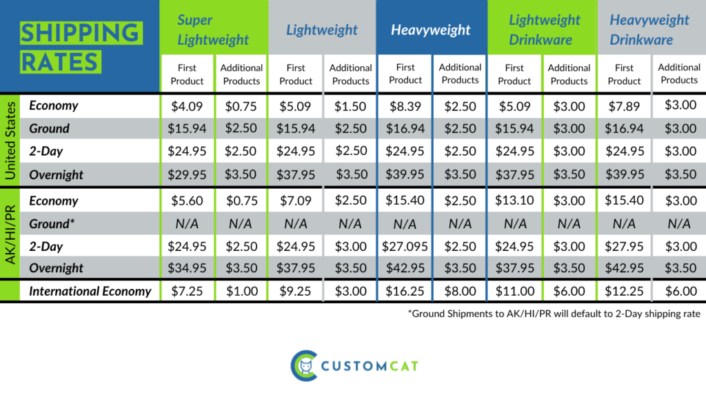 Ups Weight Chart