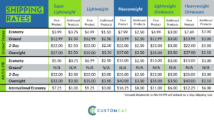 Shipping - CustomCat